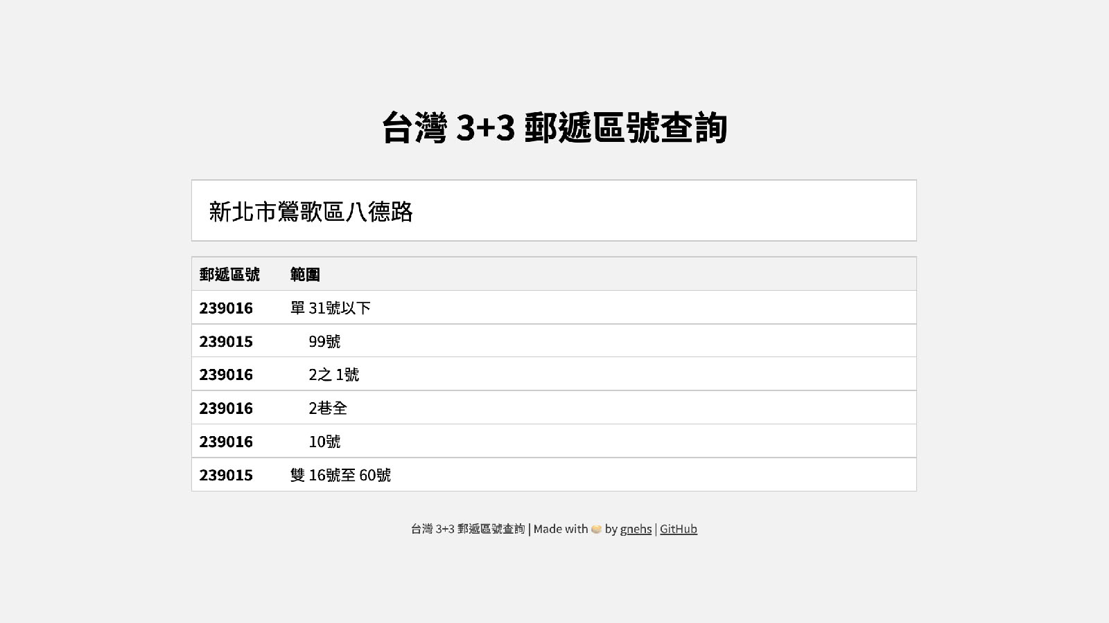 台灣 3+3 郵遞區號查詢